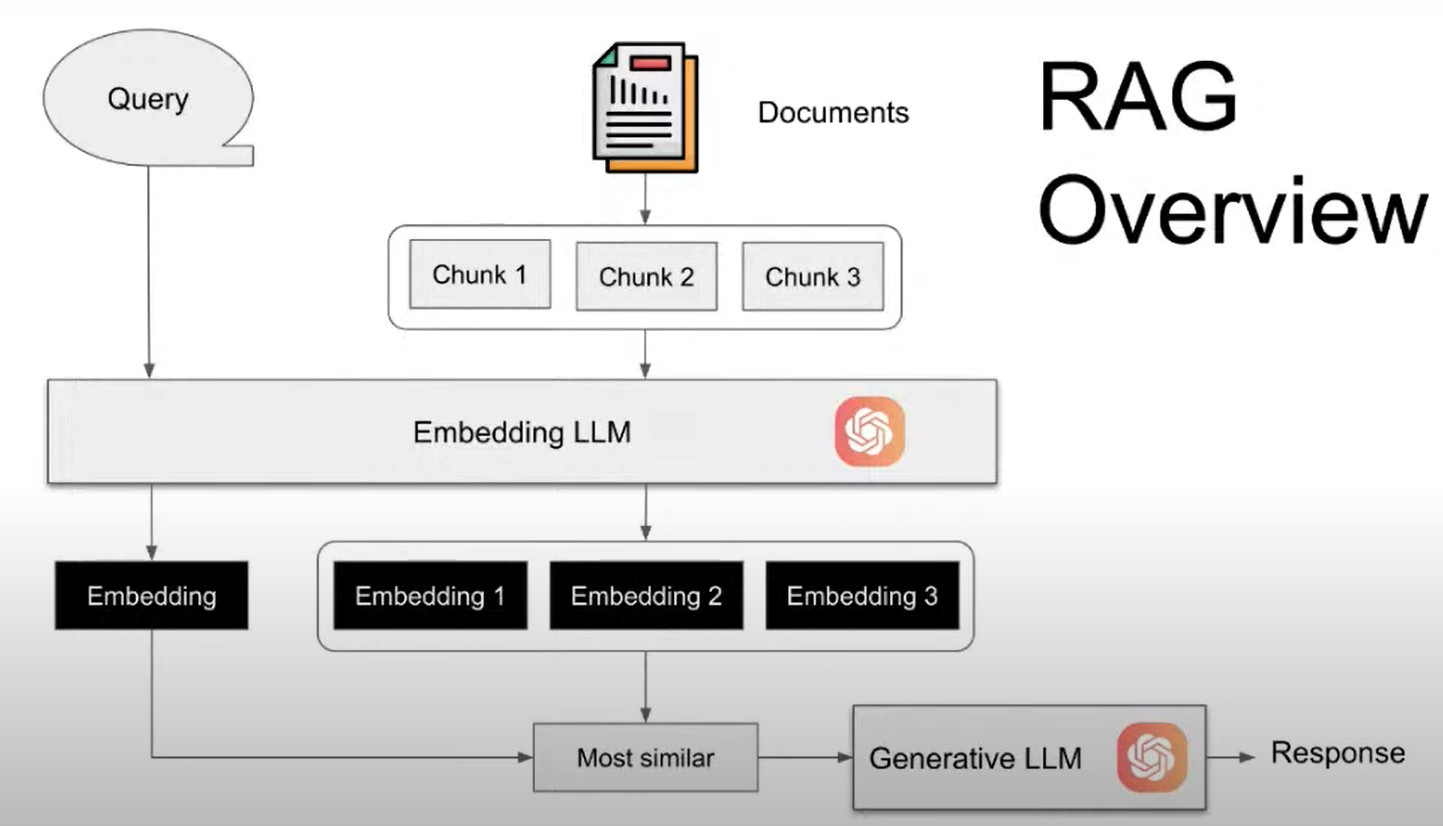 Understanding How RAG Works, NLP Techniques, vs. Fine-Tuning